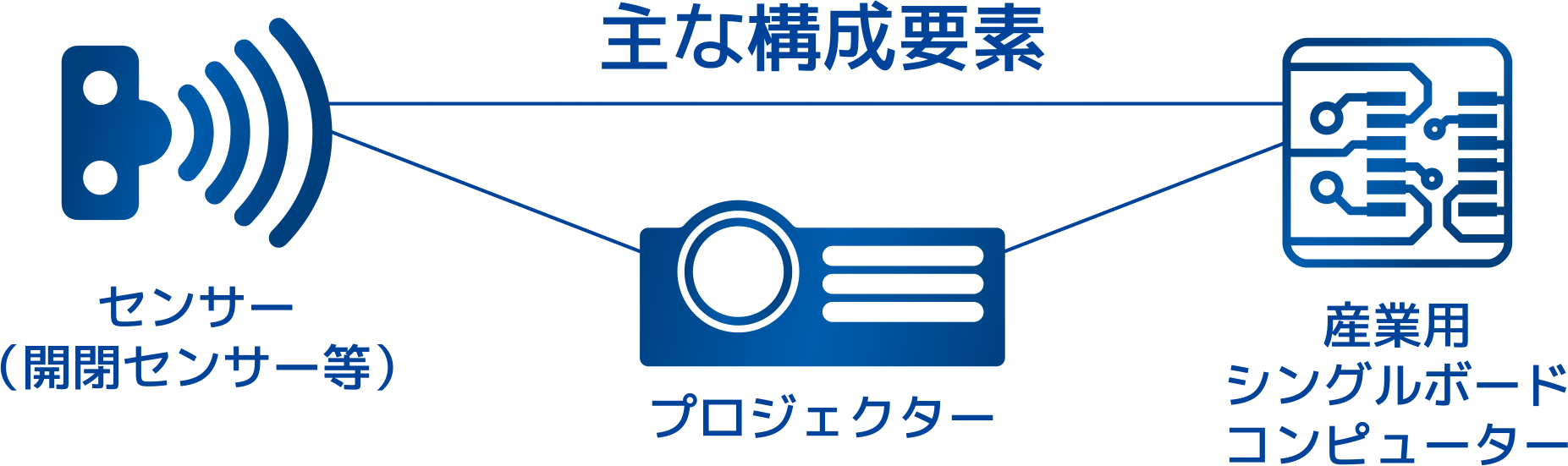 作業・行動支援ガイド用途にLH-200｜CASIO